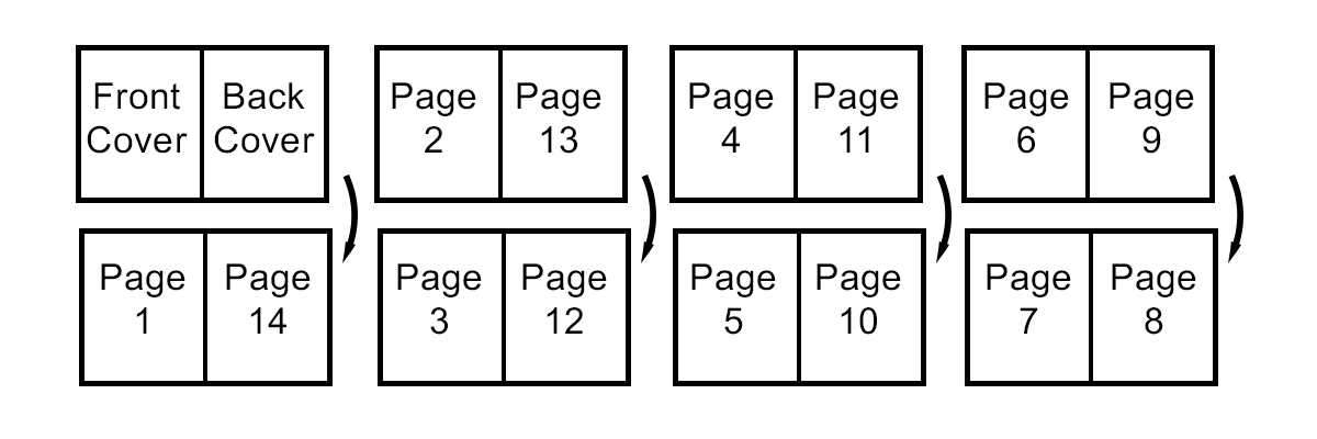DIY Booklets: How to Make Event Programs, Catalogs, & Magazines